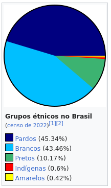 Estudos CNU - 4 DIVERSIDADE E INCLUSÃO NA SOCIEDADE